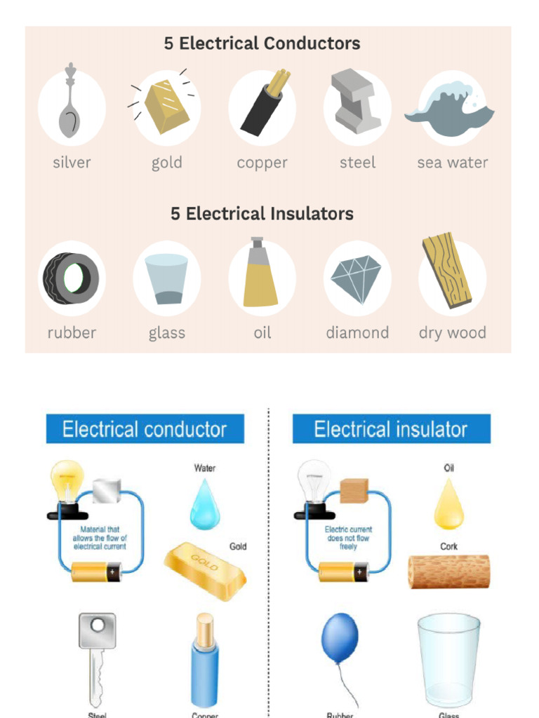 Conductors And Insulators Sci 5 Pdf