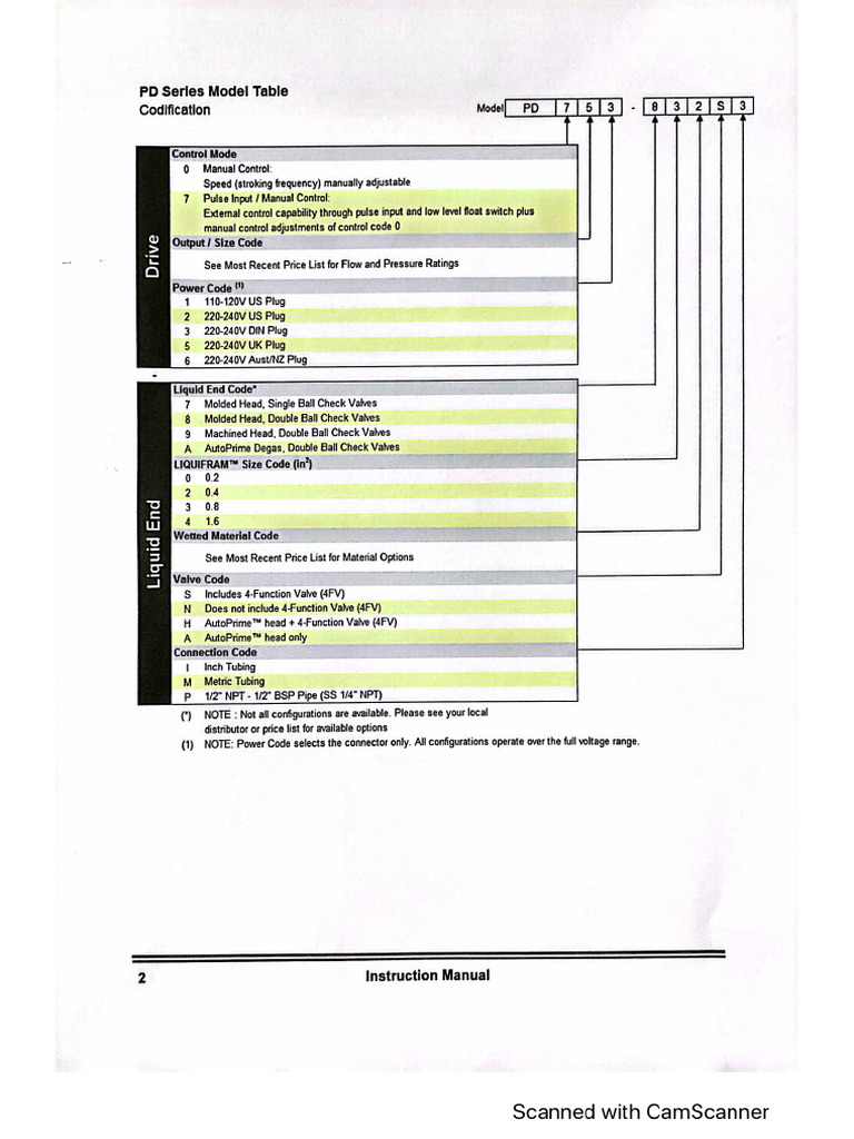 PD Data Sheet | PDF