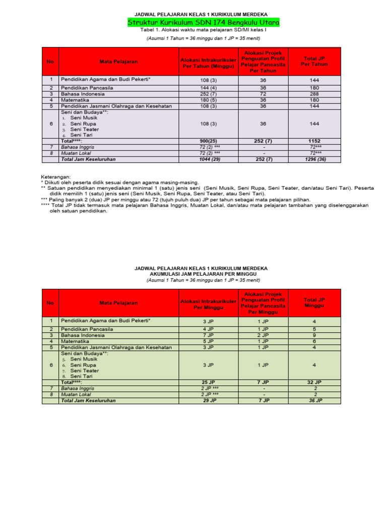 (Rev) Jadwal Pelajaran Kelas 1 Ikm | PDF