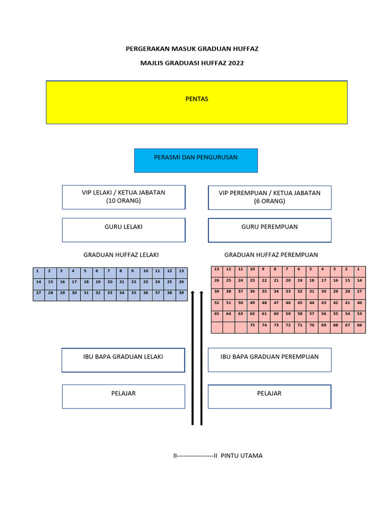 Layout Pergerakan Masuk & Kedudukan Atas Pentas | PDF