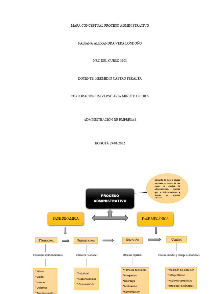 Mapa Conceptual del Proceso Administrativo | PDF