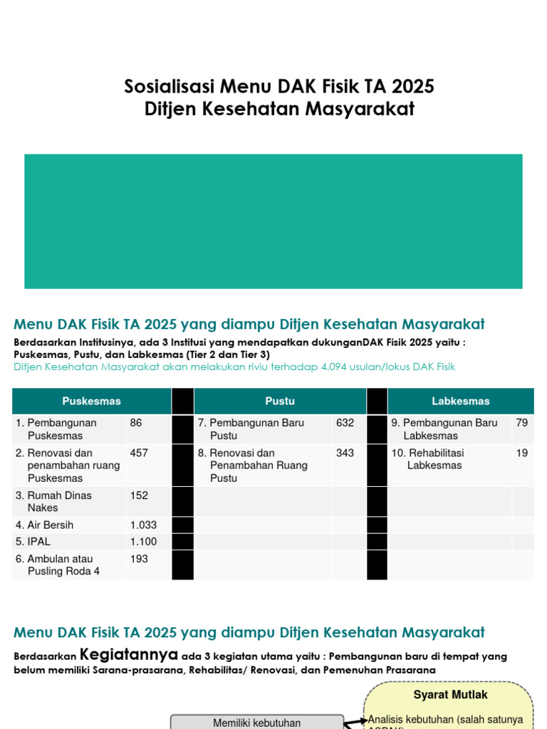 Menu DAK Fisik Kesehatan 2025 | PDF