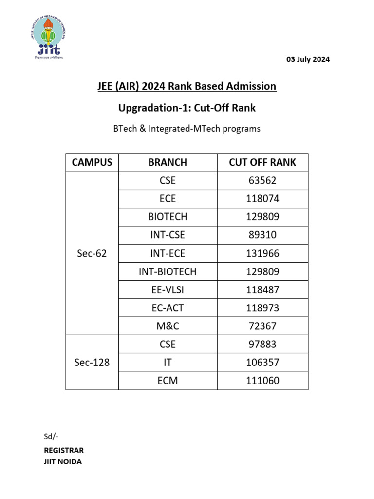 JEE 2024 Admission Cut-Off Ranks & Percentages | PDF