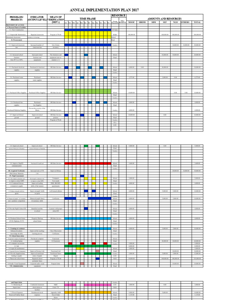 ANNUAL IMPLEMENTATION PLAN Central 2018 | PDF | Teachers