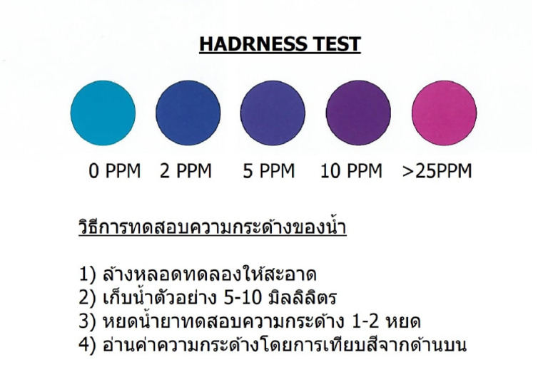 Hardness Test | PDF
