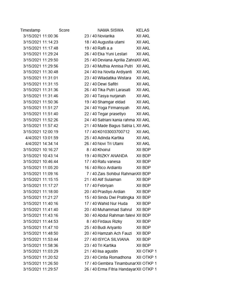 Student Scores for Class XII AKL | PDF
