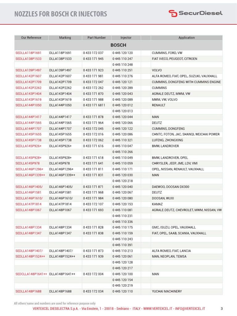 Bosch CR Injector Nozzle Reference Guide | PDF | Vehicles | Luxury Vehicles