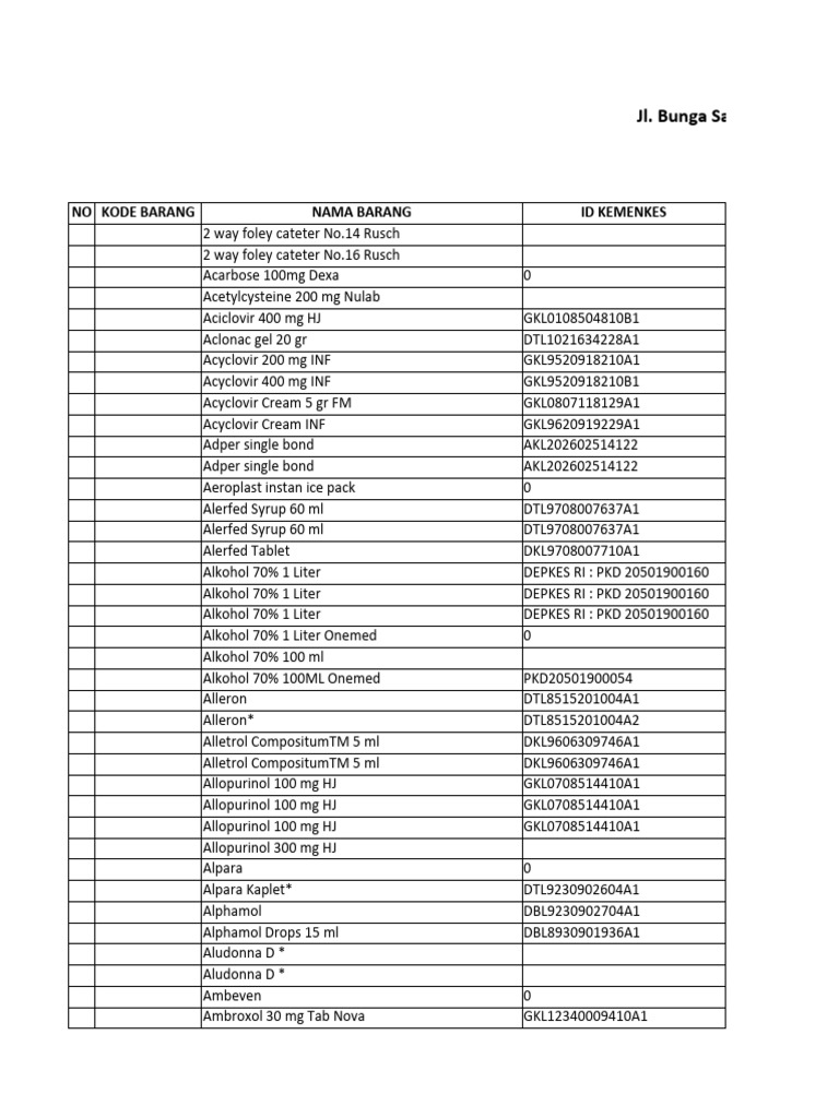 Format Import Master Barang | PDF | Drugs