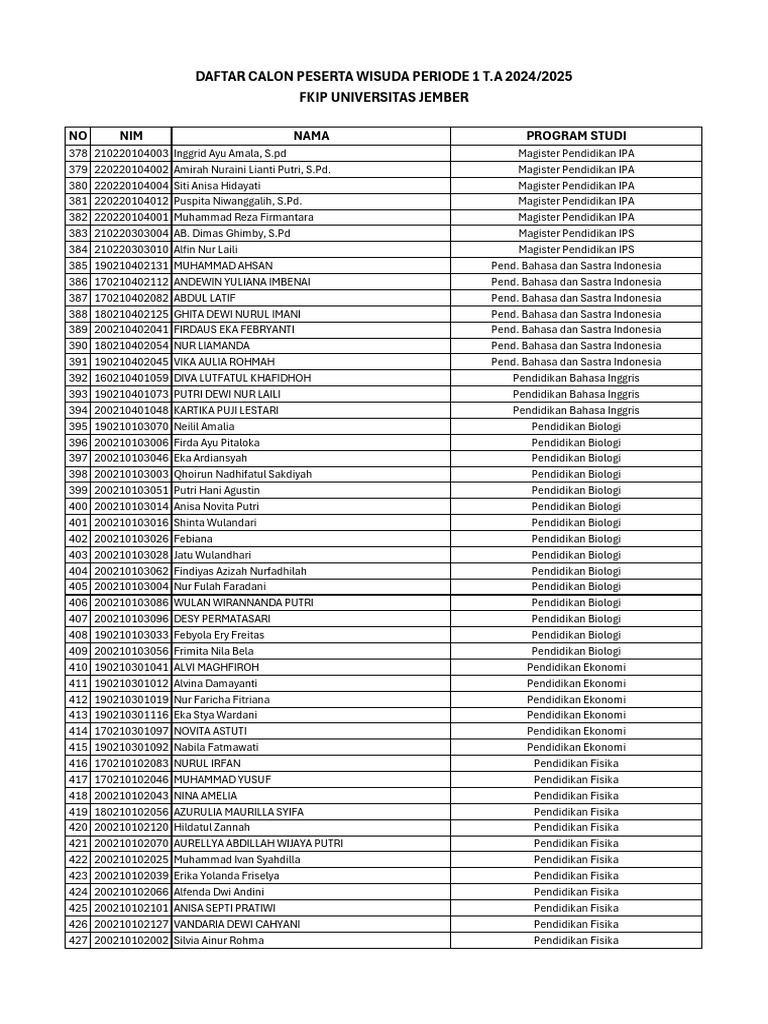 Daftar Calon Peserta Wisuda P1 2425 | PDF