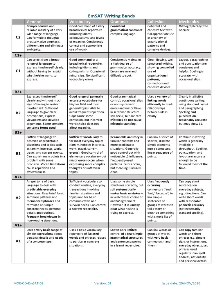 EmSAT English Writing Bands | PDF | Vocabulary | Word