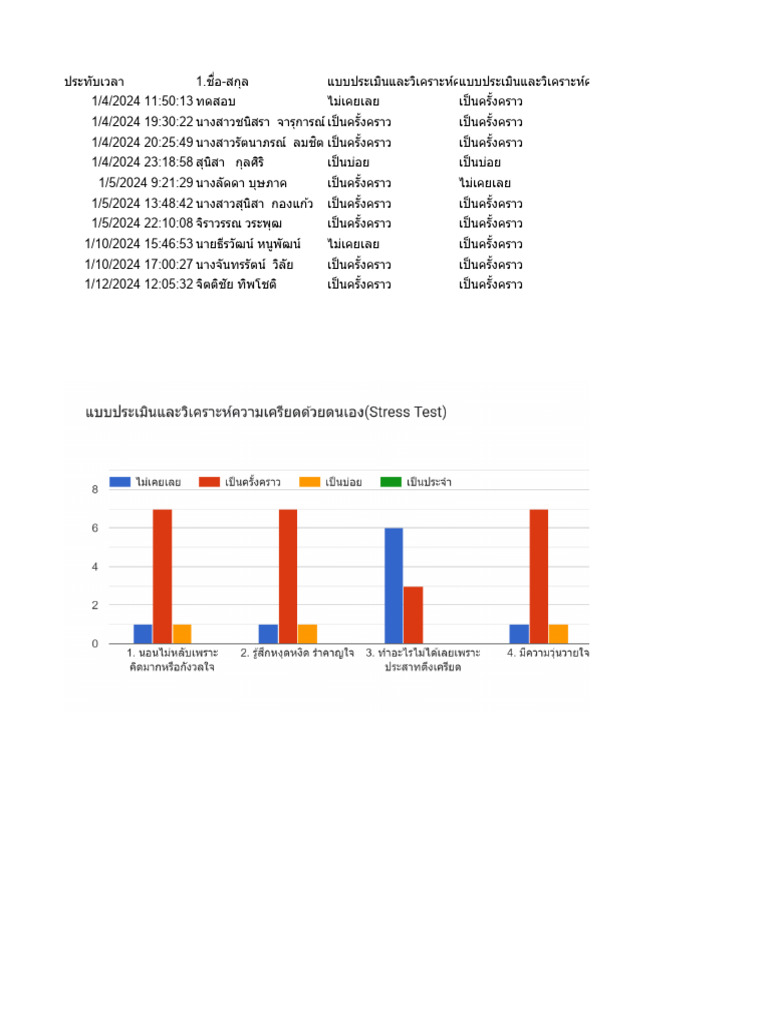 แบบประเมินและวิเคราะห์ความเครียดด้วยตนเอง (Stress Test) (การตอบกลับ) | PDF