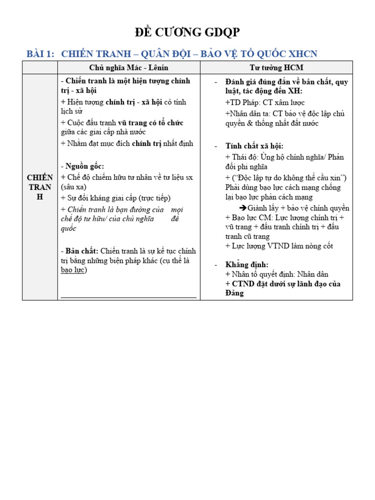 Đề Cương GDQP | PDF