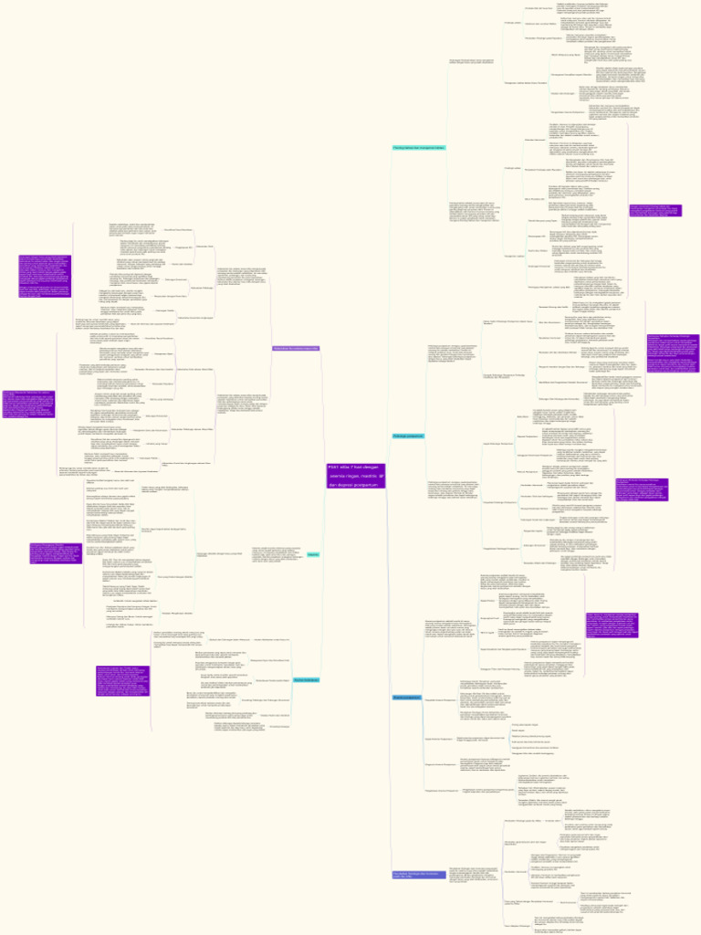 Mindmap Tema 12 | PDF