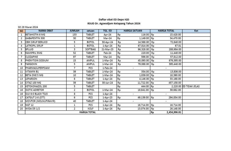 Daftar Obat Ed Depo Igd | PDF