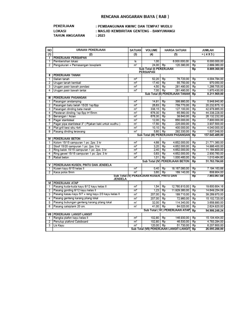 Rab Toilet Masjid Kembiritan | PDF