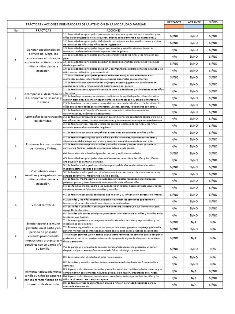 Practicas Icbf | PDF | Parto | Periodo posparto