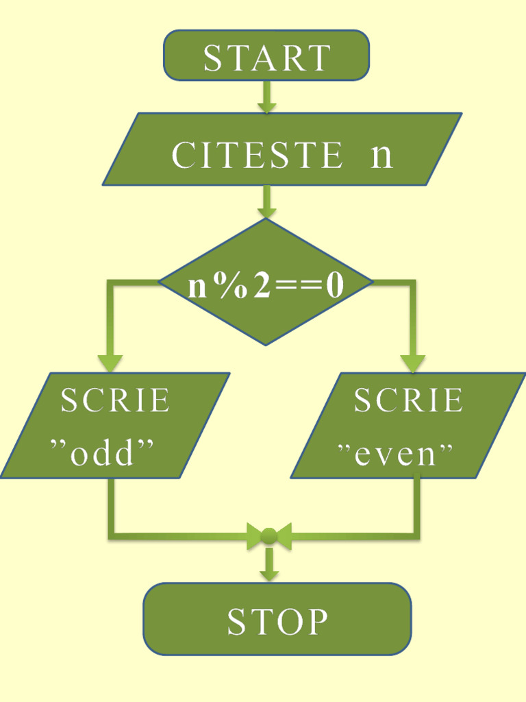 Schema Logica Par Impar Pdf