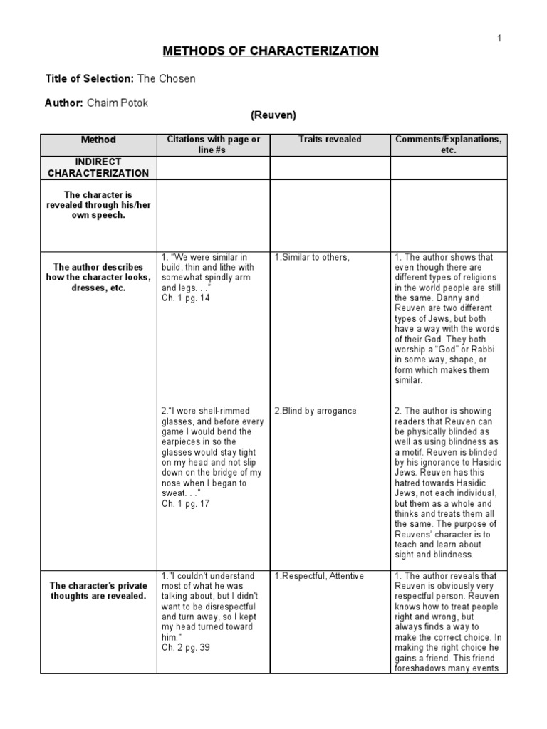 Literary Elements Charts | PDF | Religion And Belief