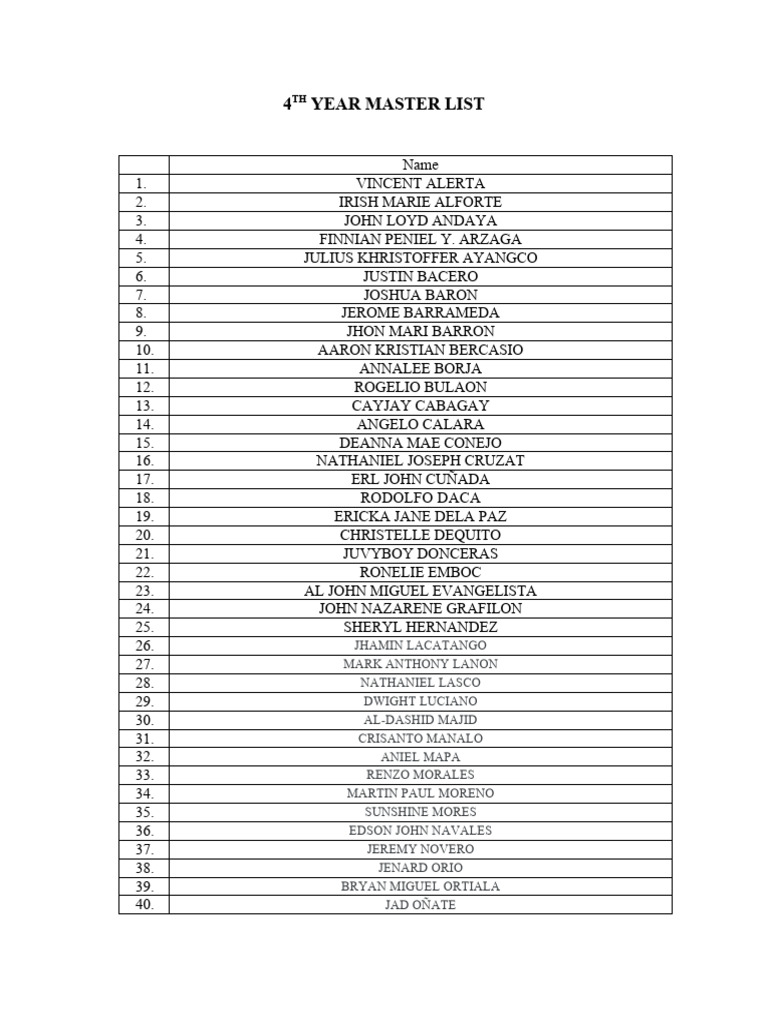 4th Year Master List of Students | PDF | Travel | Art