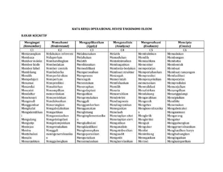 Kara Operasional Taksonomi Bloom | PDF