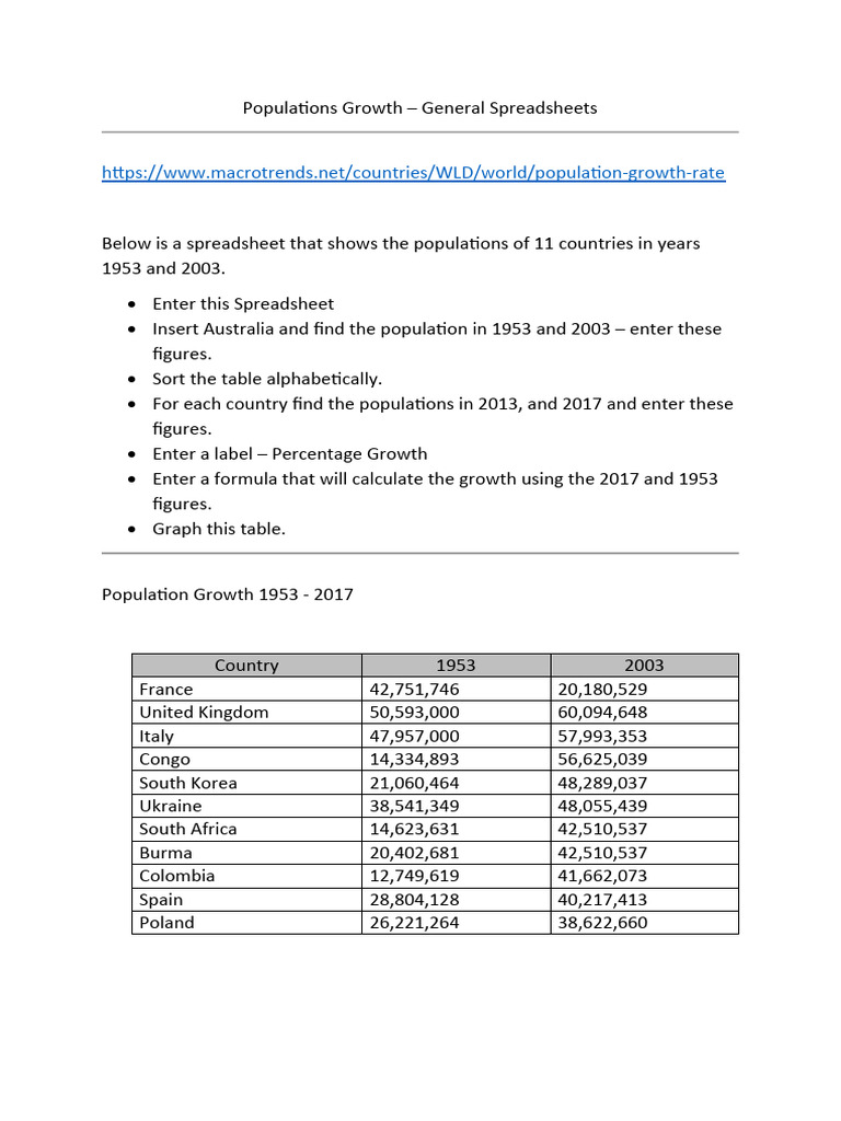 Population Growth Data 1953-2017 | PDF