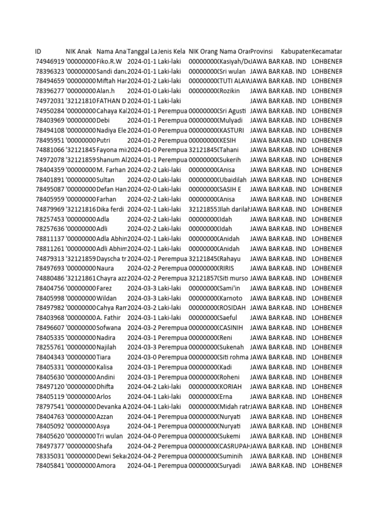 Data Individu Kohort Bayi 1030944 | PDF