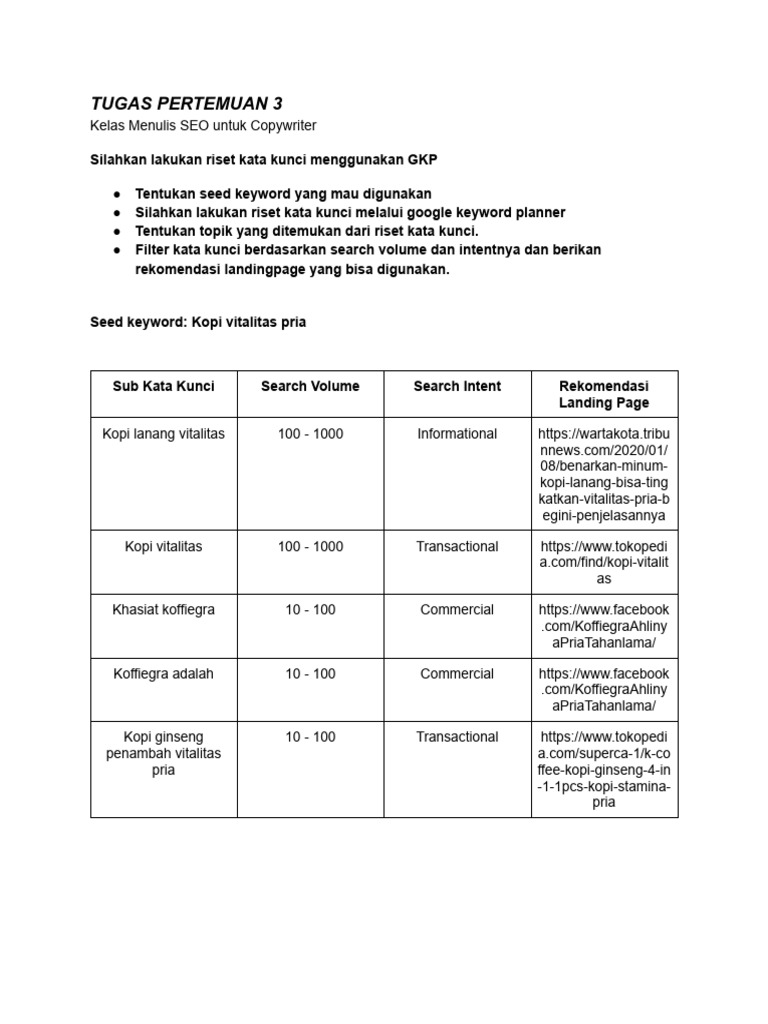 Contoh TPM 3 - SEO Copywriting | PDF
