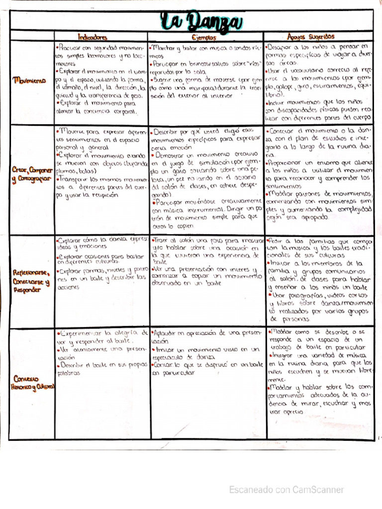 Expresión Creativa CONTENIDO 1 | PDF