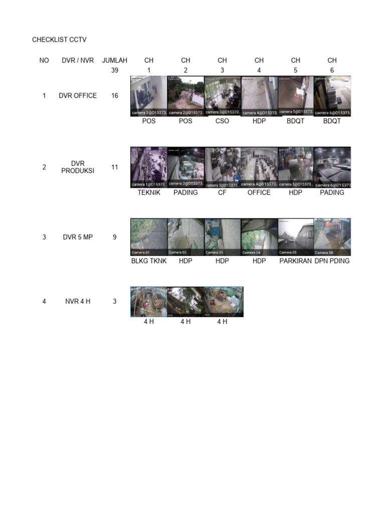 Monitoring CCTV Hilon | PDF