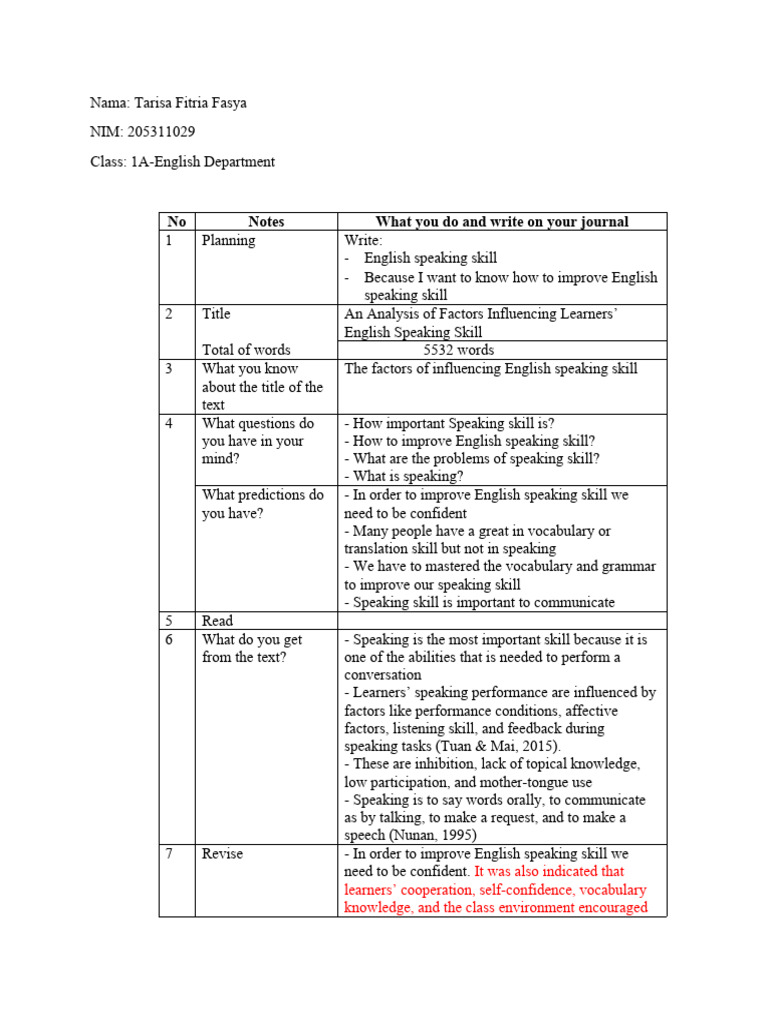 Journal 4 | PDF | Fluency | English As A Second Or Foreign Language