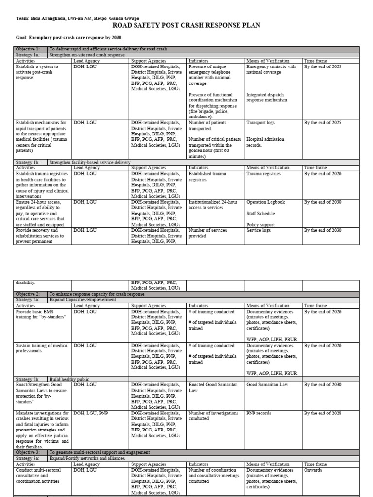 Road Crash Response Plan B | PDF | Hospital | Emergency Medical Services