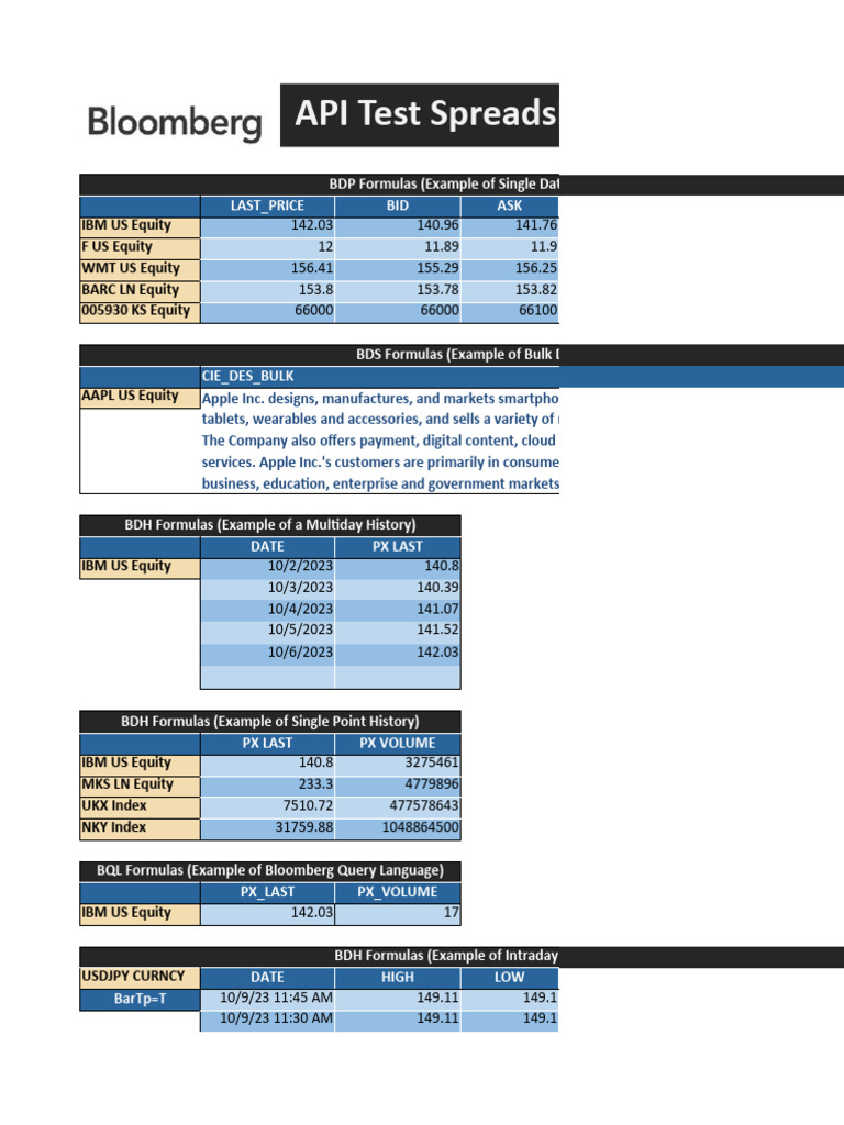 Api Test Sheet | PDF | Microsoft Excel | Apple Inc.