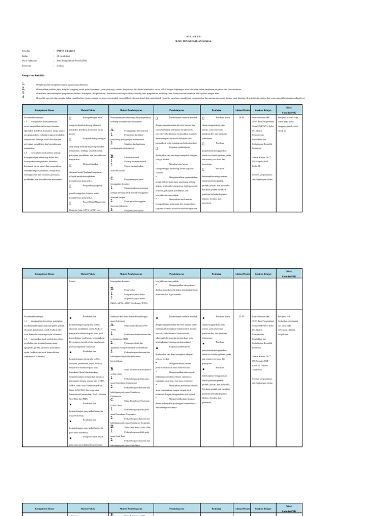 Silabus Ips 9 Kurtilas 2 | PDF