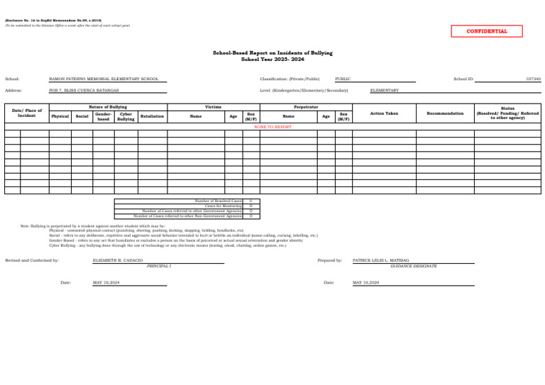 Enclosure No.7 - School Based Consolidated Report On BULLYING | PDF | Bullying | Problem Behavior