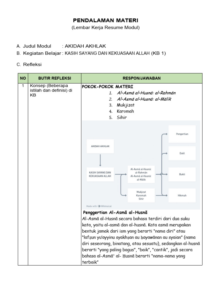LK - Resume Pendalaman Materi PPG 2023 KB 1 | PDF