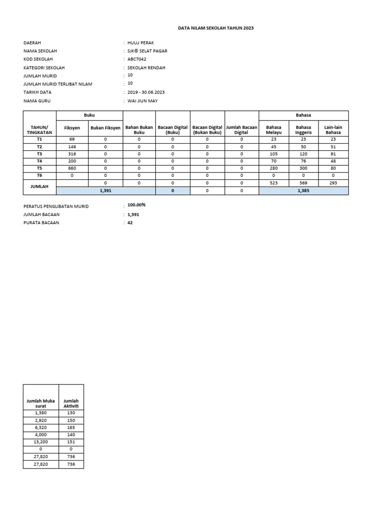 Borang Laporan NILAM Sekolah - SJKC SELAT PAGAR - Jun2023 | PDF Borang Laporan NILAM Sekolah - SJKC SELAT PAGAR - Jun2023 | PDF