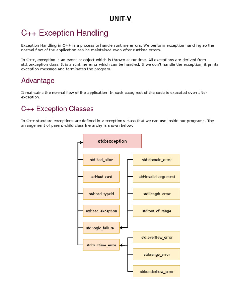 CPP Unit-V | PDF | C++ | Namespace CPP Unit-V | PDF | C++ | Namespace