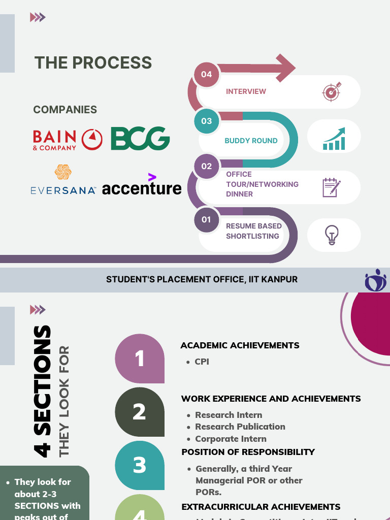 Roadmap Consulting | PDF | Business | Employment