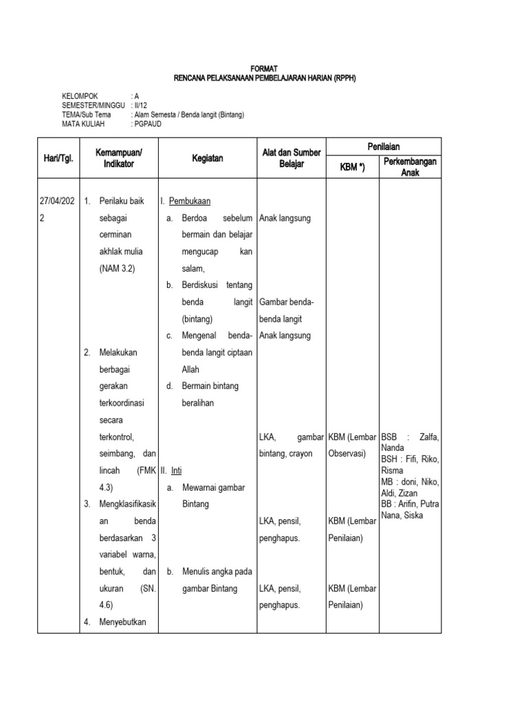 Format RPPH Baru | PDF