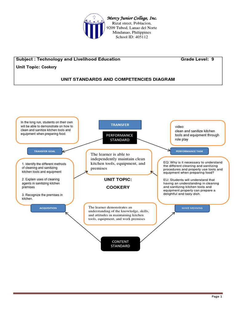 Tle 9 Lp Pdf Learning Kitchen