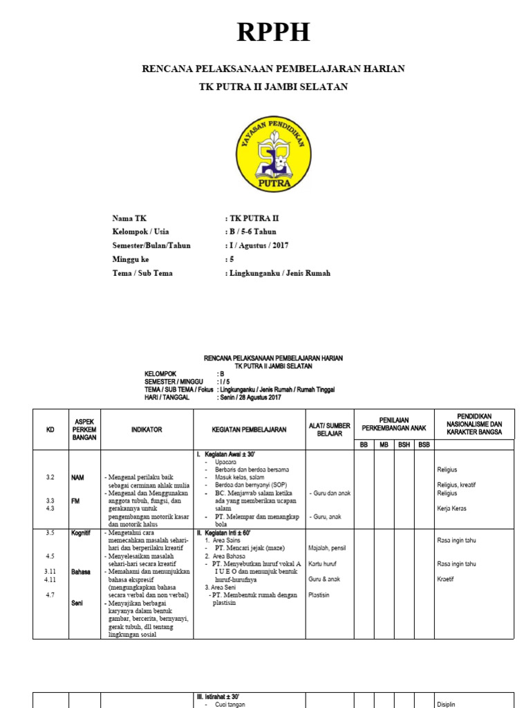 RPPH Pembelajaran Lingkungan TK Putra II | PDF