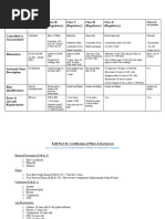 PPL ACS Notes | PDF | Cloud | Fog