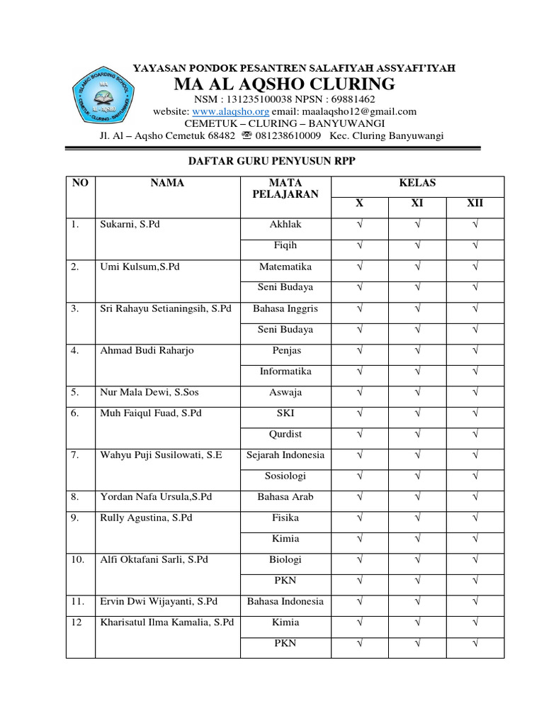 C-1 Daftar Guru Penyusun RPP | PDF