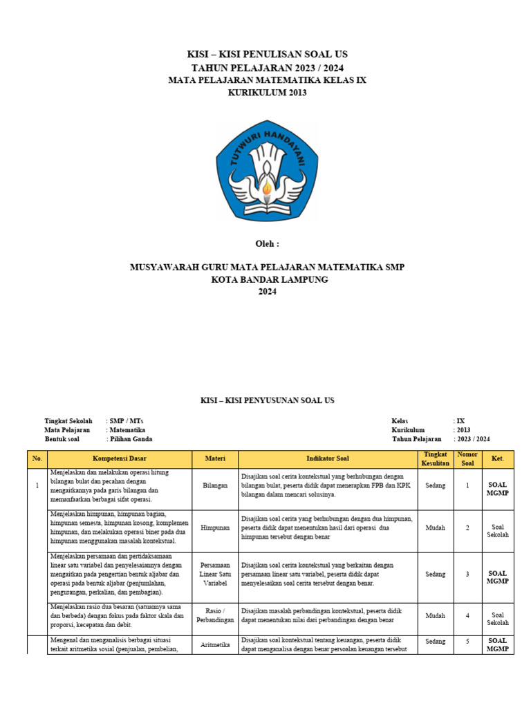 5 Kisi-Kisi Us MTK 2023-2024 Juju | PDF