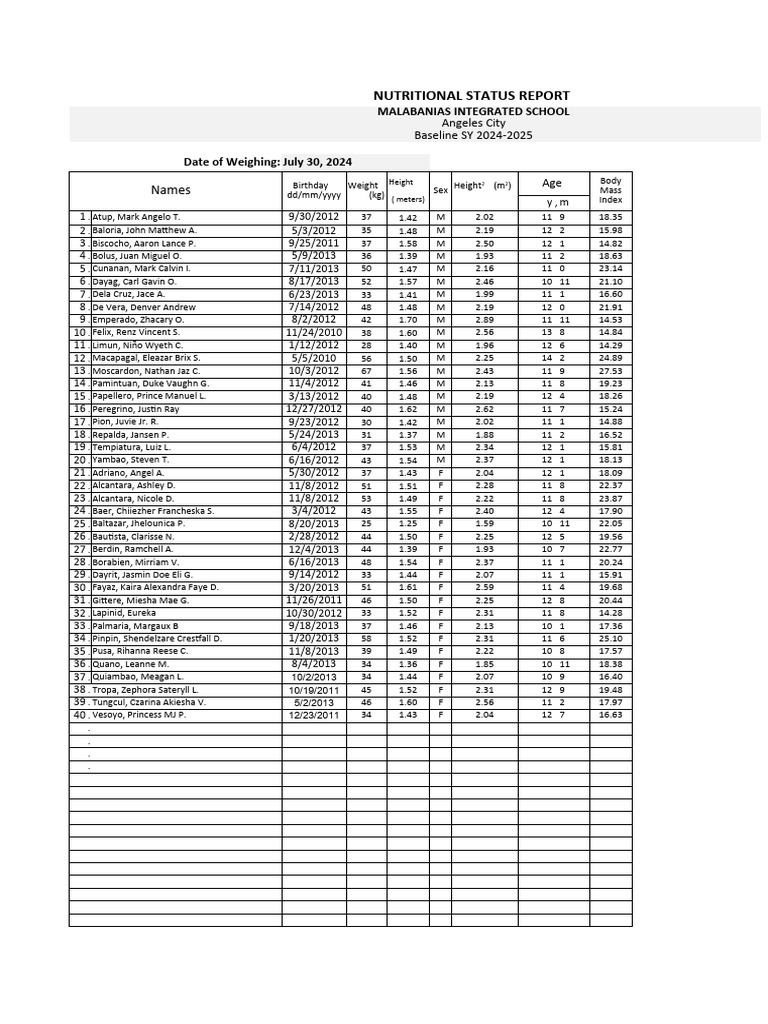 2024-2025 BMI Status Report | PDF | Diet & Nutrition | Nutrition