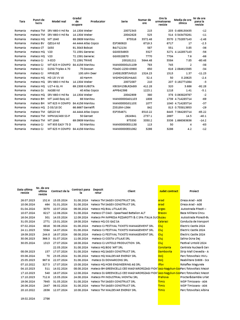 Equipment Maintenance Records | PDF