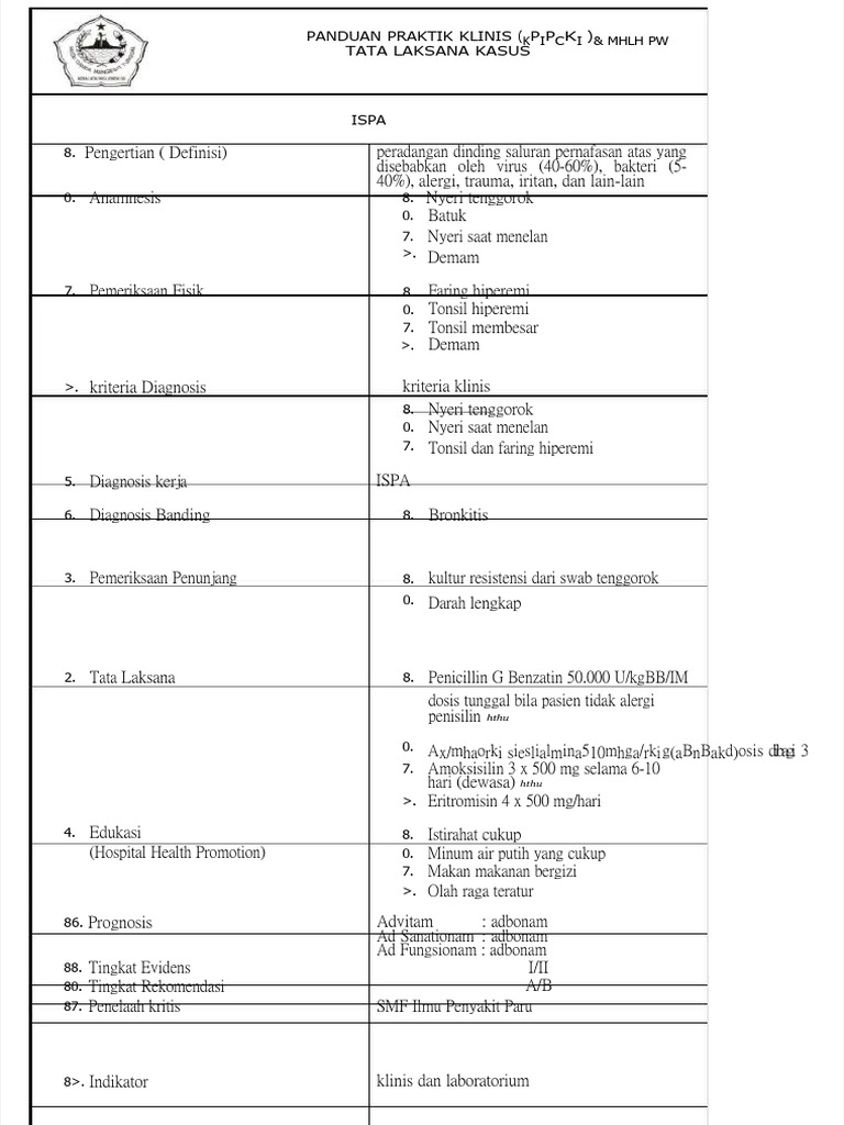 Panduan Praktik Klinis | PDF