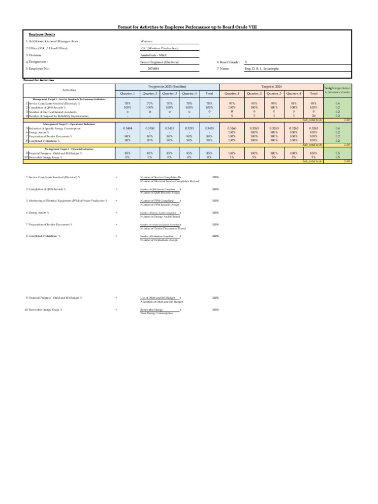 Format - For - Employee - Activity - Eng. D. R. L. Jayasinghe | PDF ...