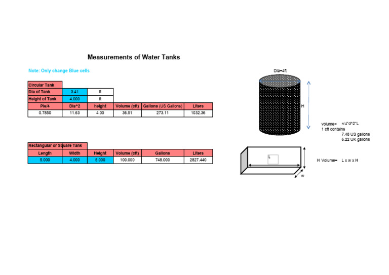Water Tank Volume Calculations | PDF