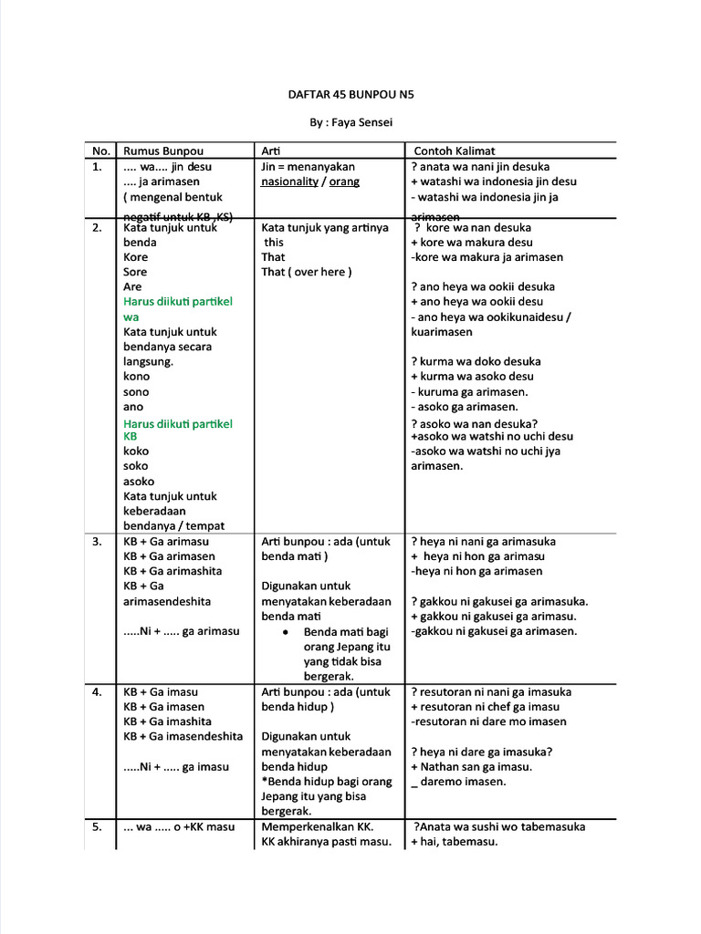 Daftar 41 Bunpou n5 | PDF
